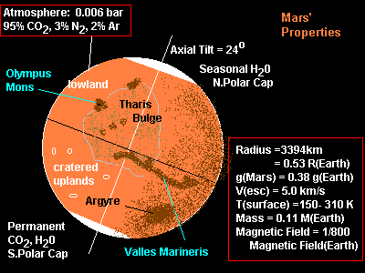 Astronomy 1 Lecture - Nov 9, 1998