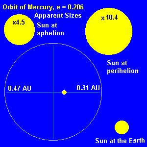 Astronomy 1 - November 2, 1998 - Lecture