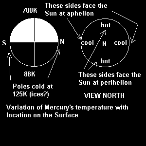 Astronomy 1 - November 2, 1998 - Lecture
