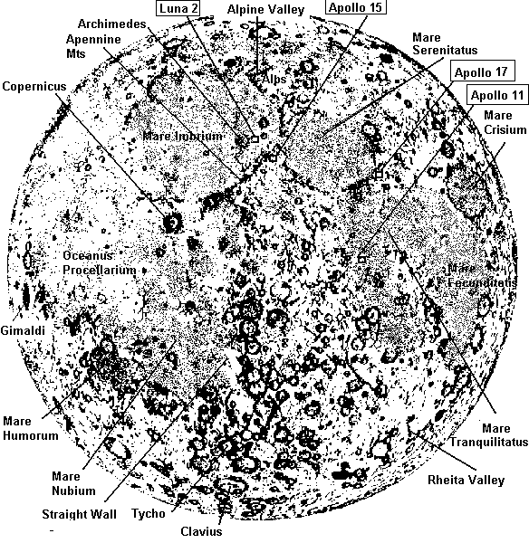 Astronomy 1 - November 2, 1998 - Lecture