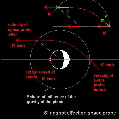 Oct 26, 1998 Astronomy 1 Lecture